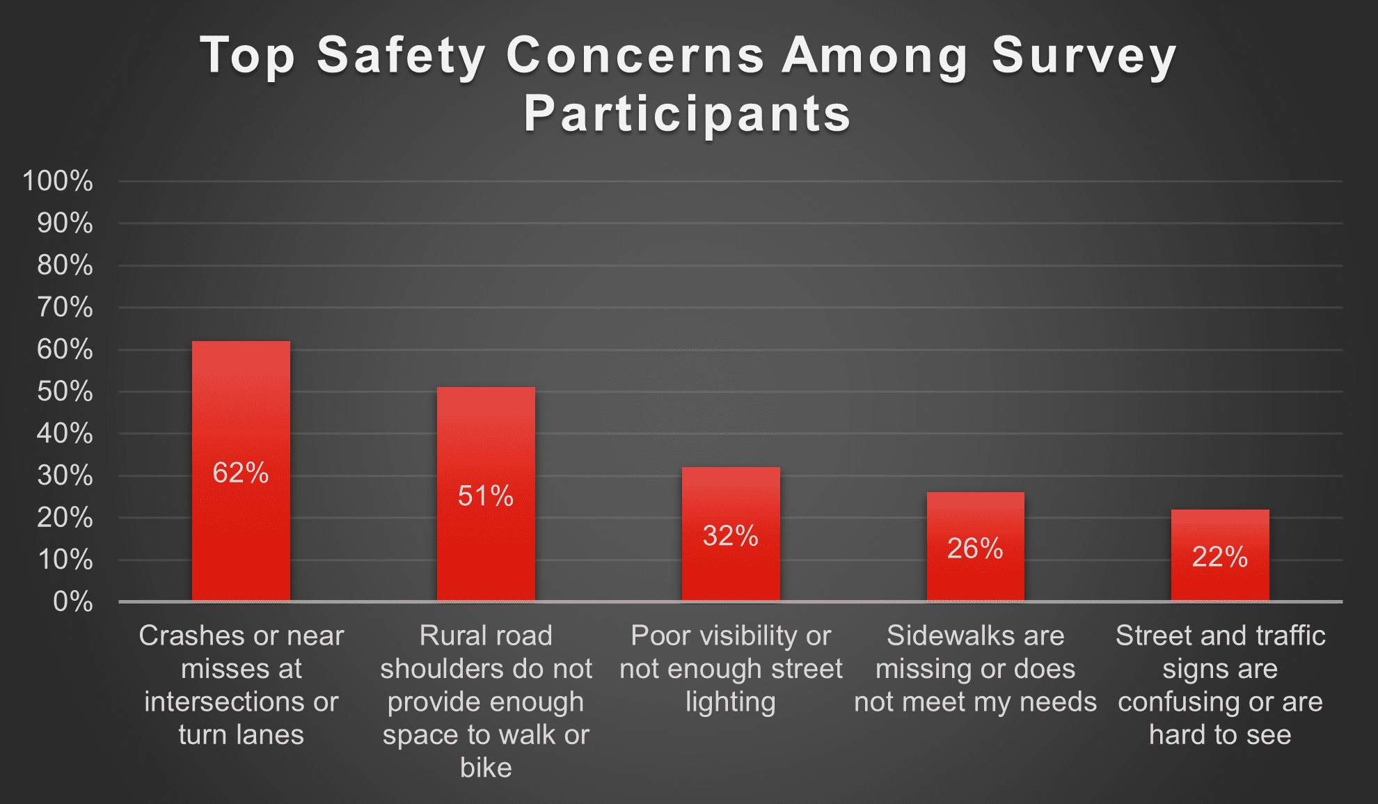 2021 Regional Safety Plan Local Road Safety Plan - Fresno Council of ...