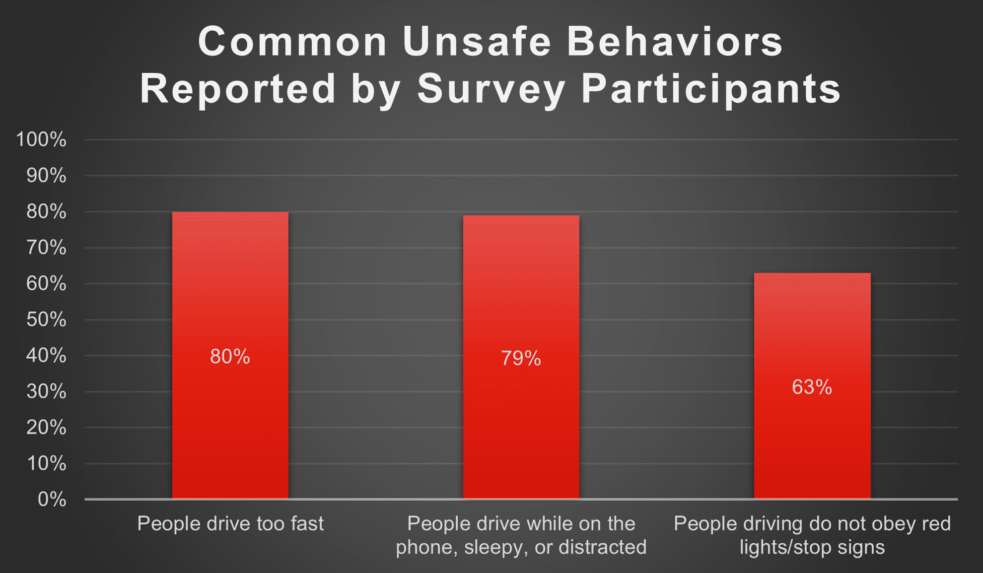 2021 Regional Safety Plan Local Road Safety Plan - Fresno Council of ...
